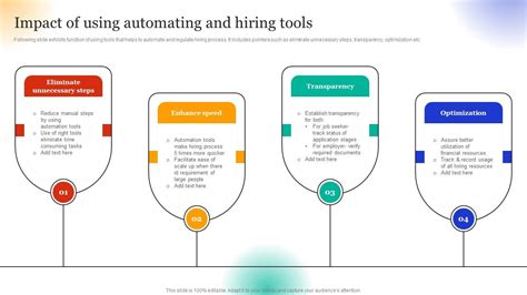 Employee Hiring For Selecting Impact Of Using Automating And Hiring