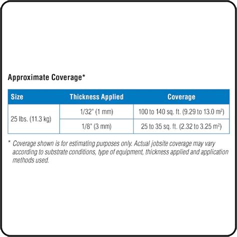 Mapei Planipatch 25 Lb Powder Indoor Skimcoat And Floor Patch 1203211 At