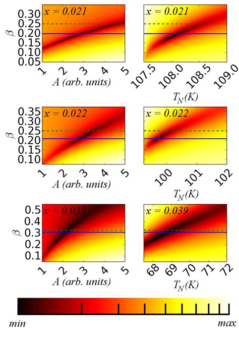 Color online color online χ 2 surfaces from fitting to I A T N T Download Scientific