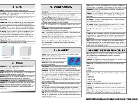 Graphic Design Knowledge Organiser Teaching Resources