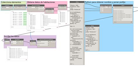 Possible Bug In Dynamo Python Developers Dynamo