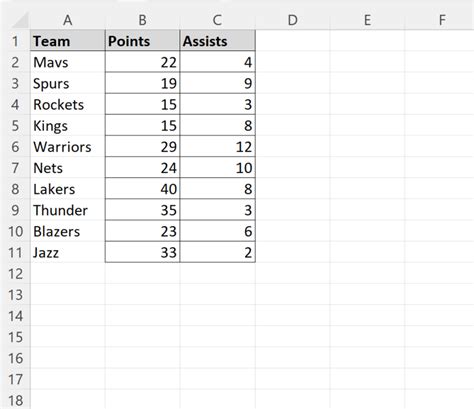 Vba How To Clear Formatting From Cells