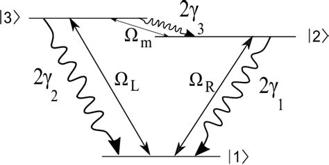 Schematics Of The Closed Loop Three Level V Type Atomic System