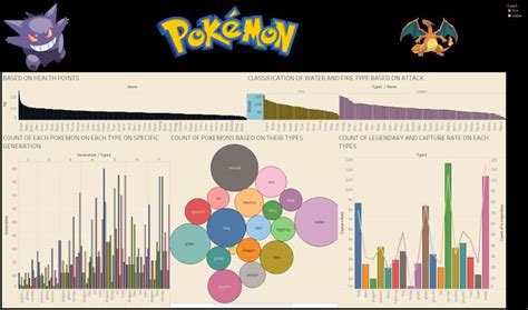 Sanjai Kumar M On Linkedin Dataanalytics Datasciences
