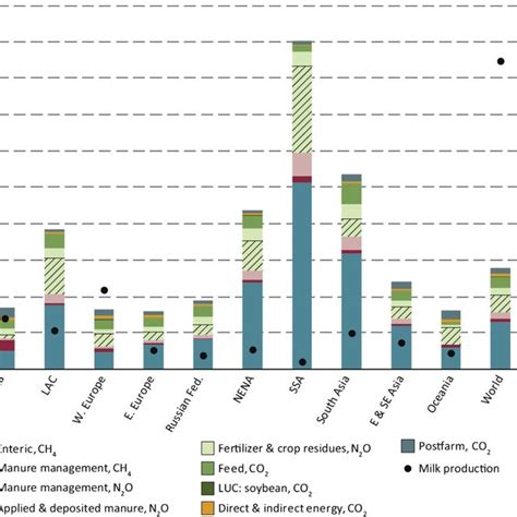 Regional Variation In Greenhouse Gas Emission Intensities Reprinted Download Scientific