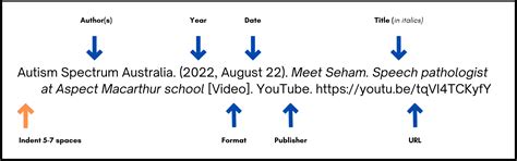 How To Cite A Youtube Video Apa 7th Edition Ultimate Guide Digitaist