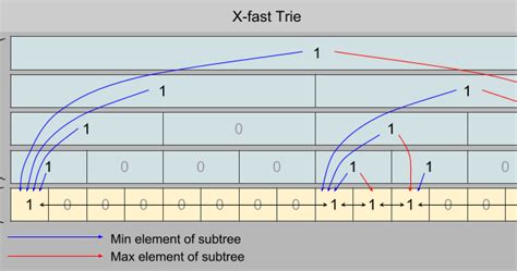 failed the turing test harvard compsci 224 advanced algorithms