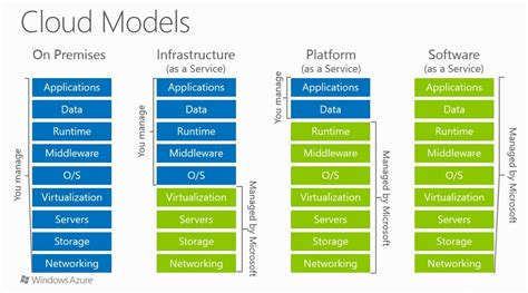 How To Create A Virtual Machine VM In Azure