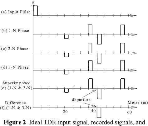 Figure 1 From Automatic Fault Location For Underground Distribution