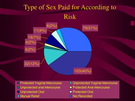 PPT Men Who Pay For Sex PowerPoint Presentation Free Download ID