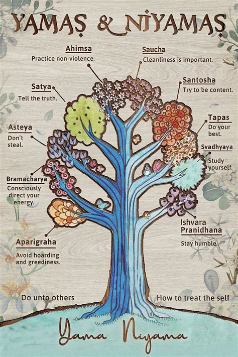 Yoga Floral Yamas And Niyamas Poster Wall Decor Yoga Poster Etsy