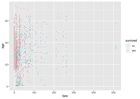4 classification methods stat 427 627 statistical machine learning lecture notes