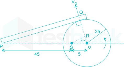 Solved In The Mechanism Given Below If The Angular Velocity Of The