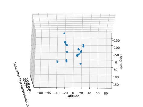 Python Dimensionality Reduction By Minimizing The Spread Between Data