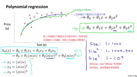 Machine Learning第二讲 多变量线性回归 （一）多变量线性回归mmr多自变量多因变量 Csdn博客