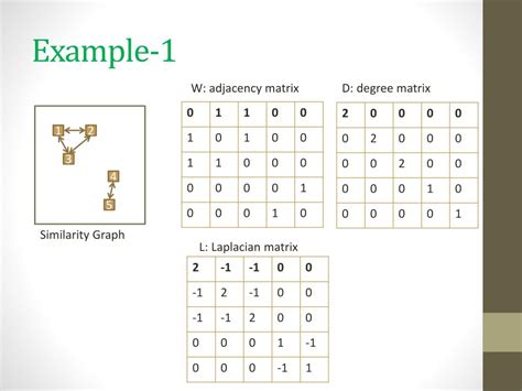 Ppt Spectral Clustering Powerpoint Presentation Free Download Id
