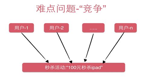 Java高并发秒杀api Felixopenmind 博客园