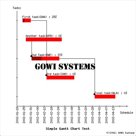 DBIx Chart Perl DBI Extension For Rendering Charts And Graphs