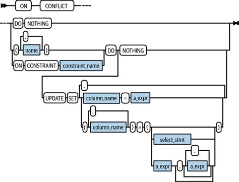 4 Cockroachdb Sql Cockroachdb The Definitive Guide 2nd Edition Book