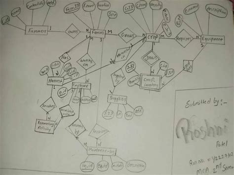 Dbms Er Model Intro How To Create Er Modelpptx Databases