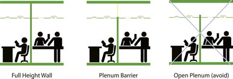 Ceiling Plenum Barrier Shelly Lighting