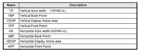 Dra64x Hdvpss Delay Of Hsync And Vsync Adjustment For Vout Processors Forum Processors Ti