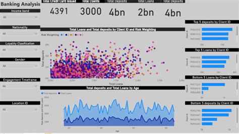 Create Dashboard In Power Bi Or Tableau I Will Visualize Analyze Your