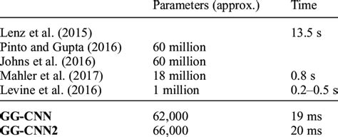 Comparison Of Network Sizes Used For Grasp Prediction And The Download Scientific Diagram