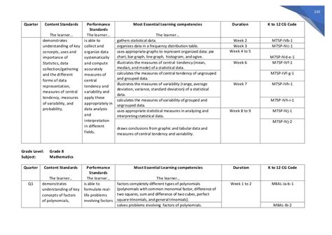 Math Melcs Grade 8 Pdf
