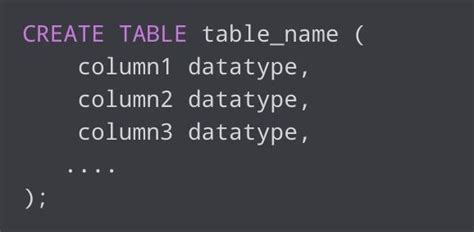 Bhuman Pandita On Linkedin Sql Postgresql Create Learning Tech Data Databasebasics Coding