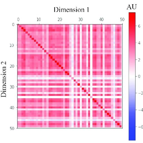 Quantum Expectation Value Based Language Model Qev Lm Download