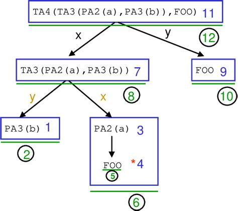 Figure 3 From A Framework For Preprocessor Aware C Source Code Analyses
