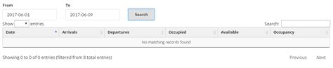 Solved Data Table Initialize After Table Body Replace Ajax Solveforum