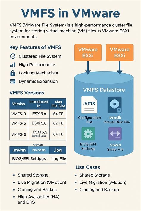 What Is Vmfs Key Features Of Vmwares File System Maunik Beladiya