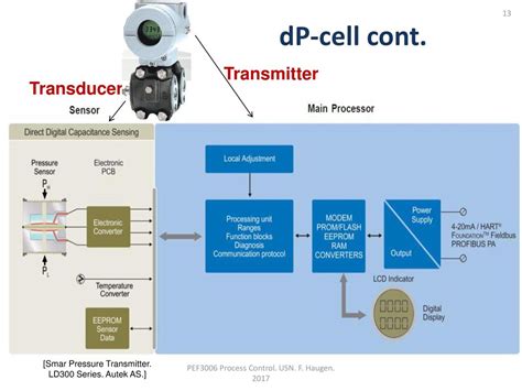PEF3006 Process Control Fall 2017 Sensors By Finn Haugen Ppt Download