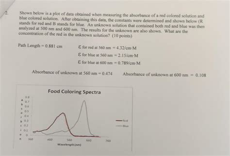 Solved Shown Below Is A Plot Of Data Obtained When Measuring Chegg