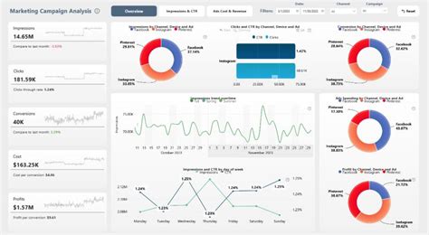 Businessintelligence Dataanalytics Powerbi Marketinginsights Careergrowth Hanan Latheef Acca