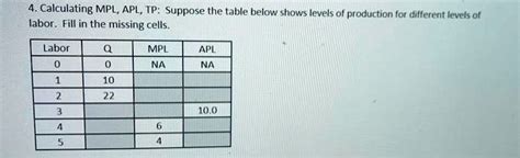 solved calculating mpl apl tp suppose the table below shows levels