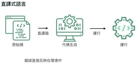day1 淺談java it 邦幫忙 一起幫忙解決難題，拯救 it 人的一天