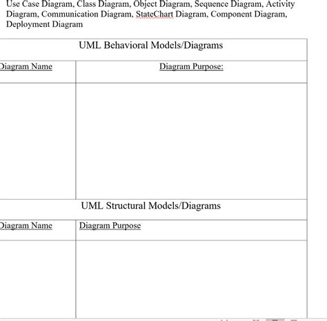 Solved Use Case Diagram Class Diagram Object Diagram Chegg Com