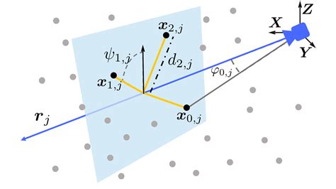 Neural Point Light Fields Princeton Computational Imaging Lab