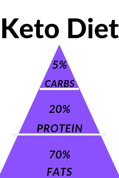 What Is Ketogenic Diet Smeh Beautytips