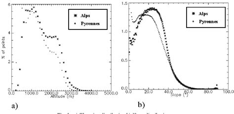 Figure 1 From Potential And Limitation Of Ers Differential Sar Interferometry For Landslides