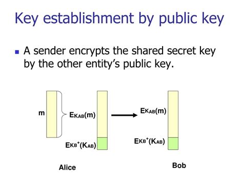 Ppt Overview Of Cryptography Powerpoint Presentation Free Download