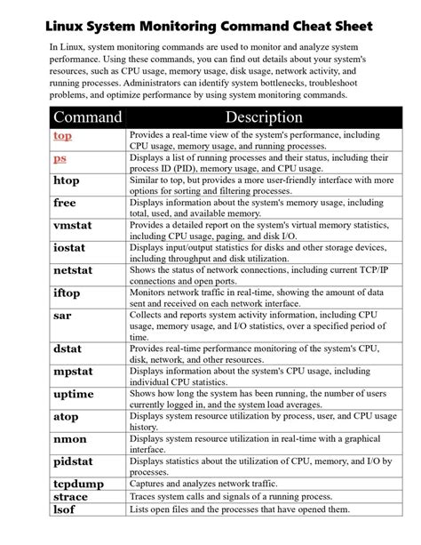 Linux Command Cheat Sheet Part 4 Pdf Connect 4 Techs