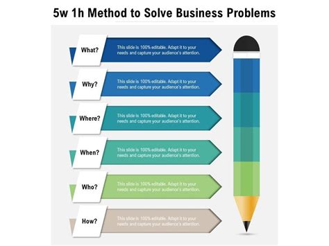 5w 1h Method To Solve Business Problems Ppt Powerpoint Presentation Icon Mi