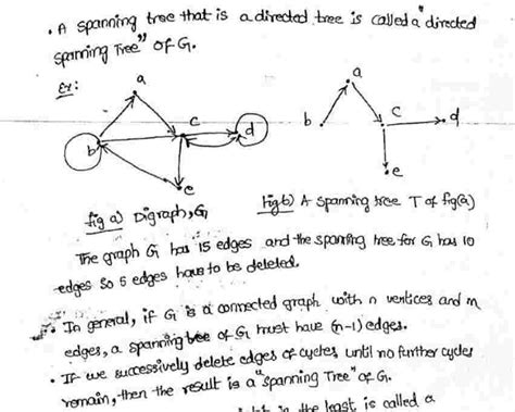 trees in discrete mathematics definition rooted tree terminology spanning tree dfs bfs