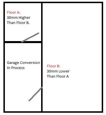 New Floor Height Will Not Match Height Of The Existing Floor DIYnot