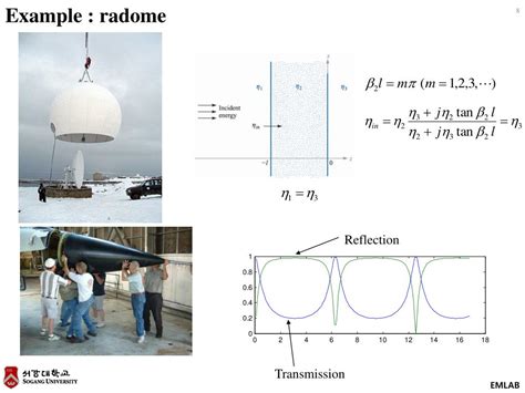 Ppt Plane Wave Reflection And Transmission Powerpoint Presentation