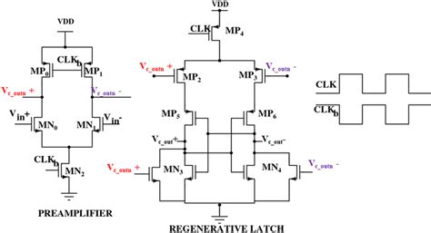 Conventional Dynamic Comparator With Timing Diagram The Identical Download Scientific Diagram